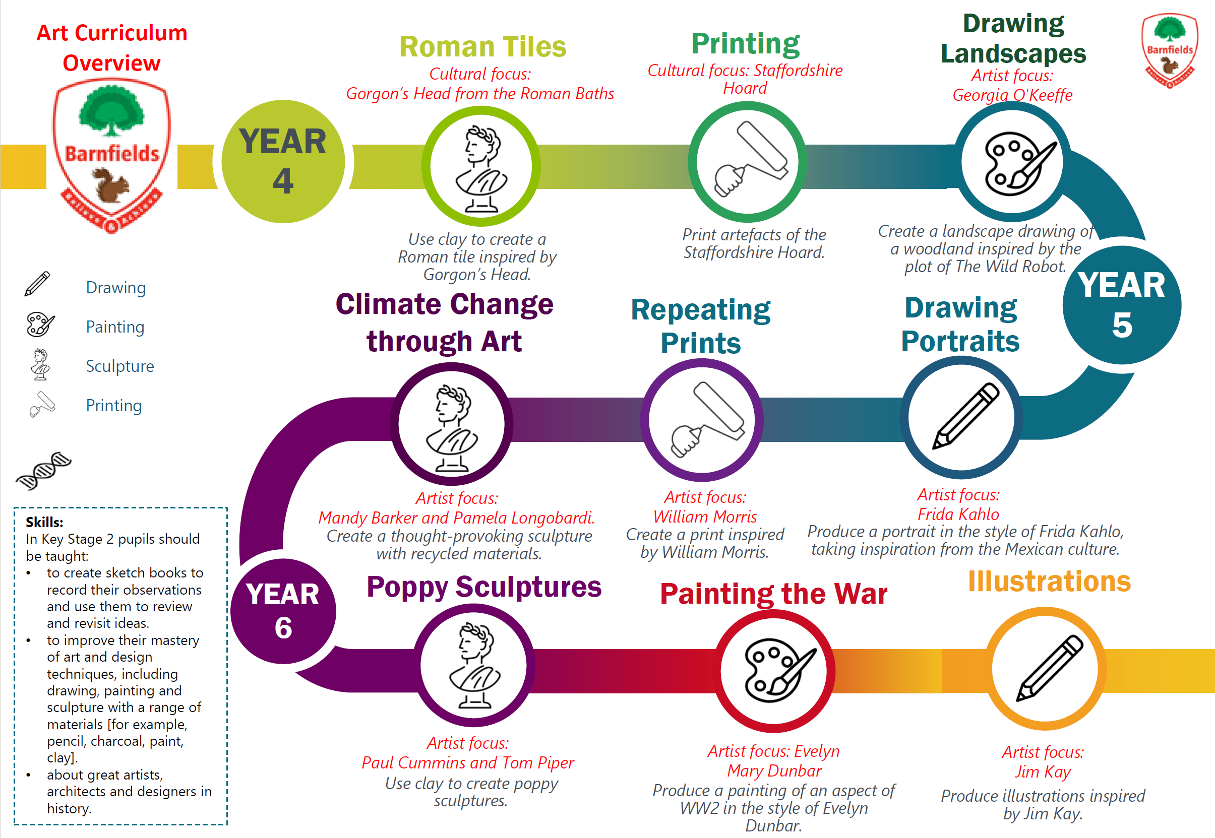 Barnfields Primary School - Art